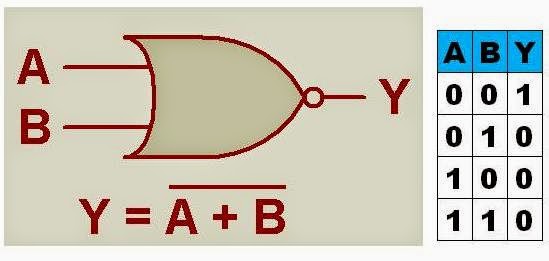 Introducción a las compuertas lógicas