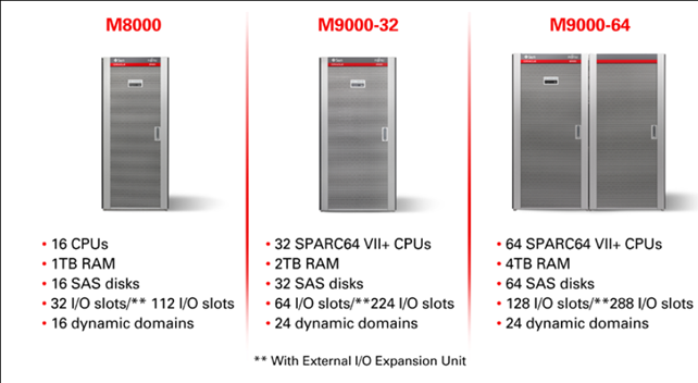Webs: PROCESADOR COMERCIAL ENTERPRISE M8000/9000