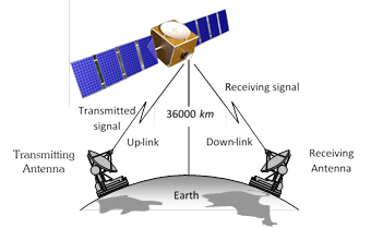 PHYSICAL AND WIRELESS TRANSMISSION MEDIA