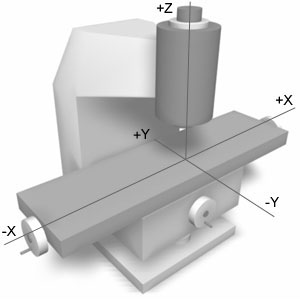Coordinates for the Vertical Milling Machine ~ CNC Programming