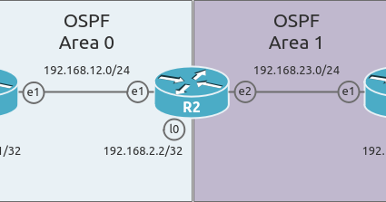 Konfigurasi OSPF Multi Area MikroTik