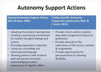 Training Frame: General and Online Autonomy Supportive Actions - Part 2