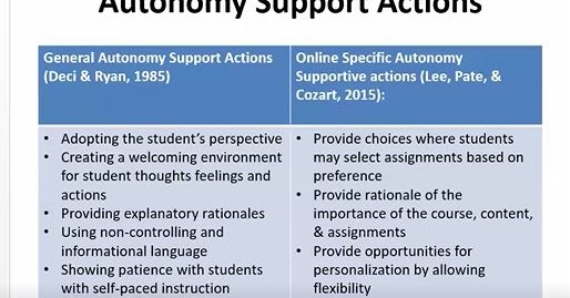 Training Frame: General and Online Autonomy Supportive Actions - Part 2
