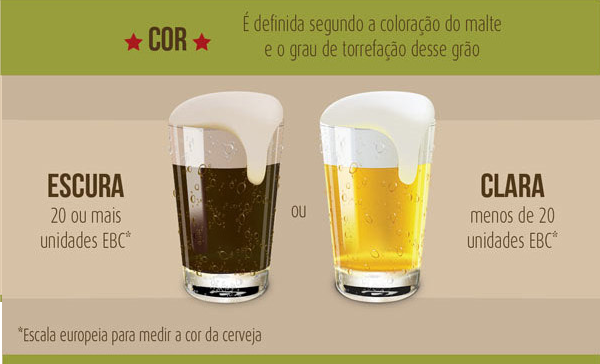 Tipos de Cerveja ~ BERA EM CASA
