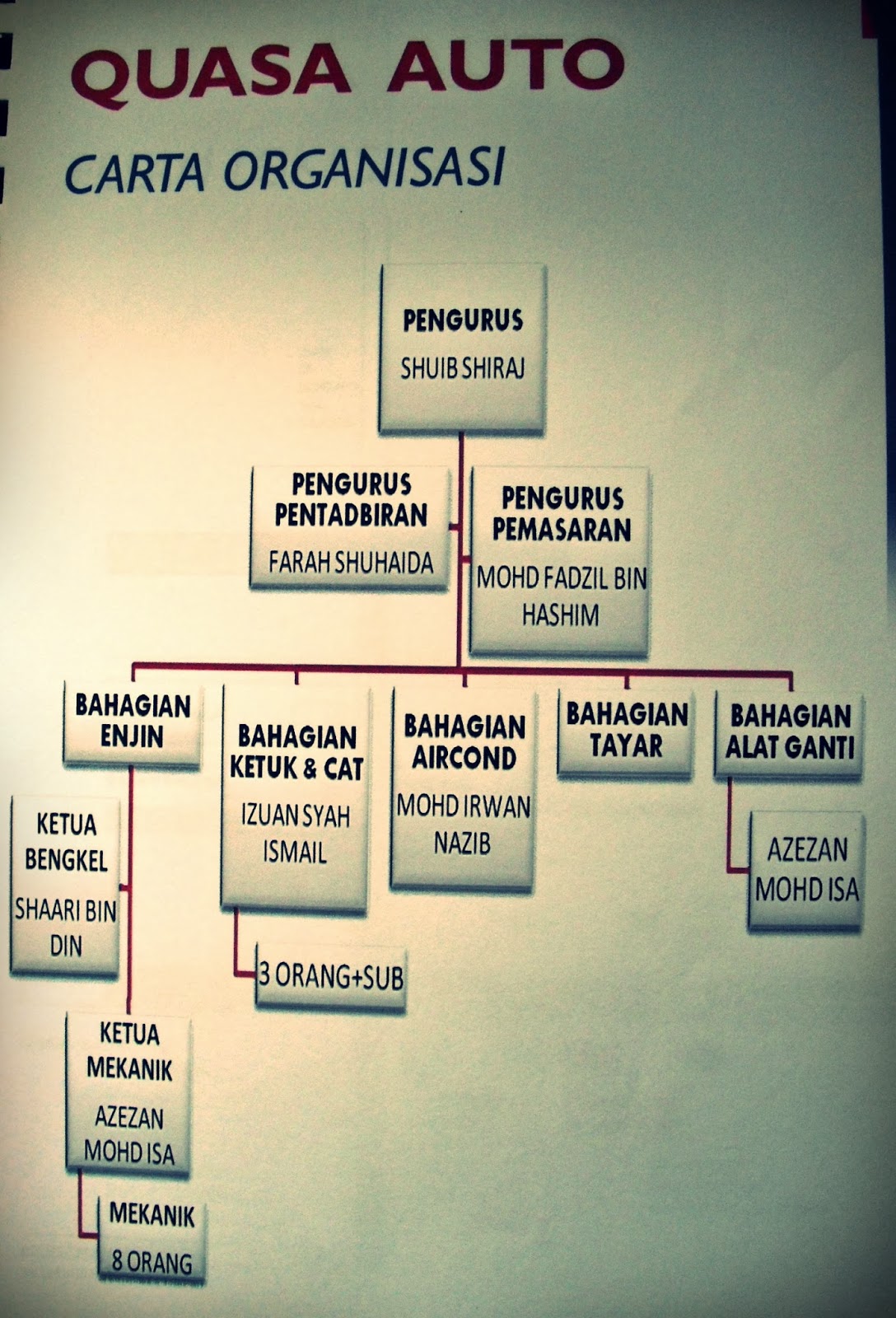 Quasa Auto : Carta Organisasi