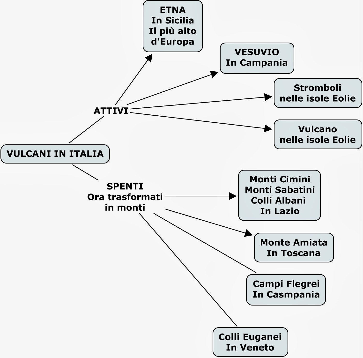 Mappe concettu8ali: parti del vulcano - i vulcani in Italia
