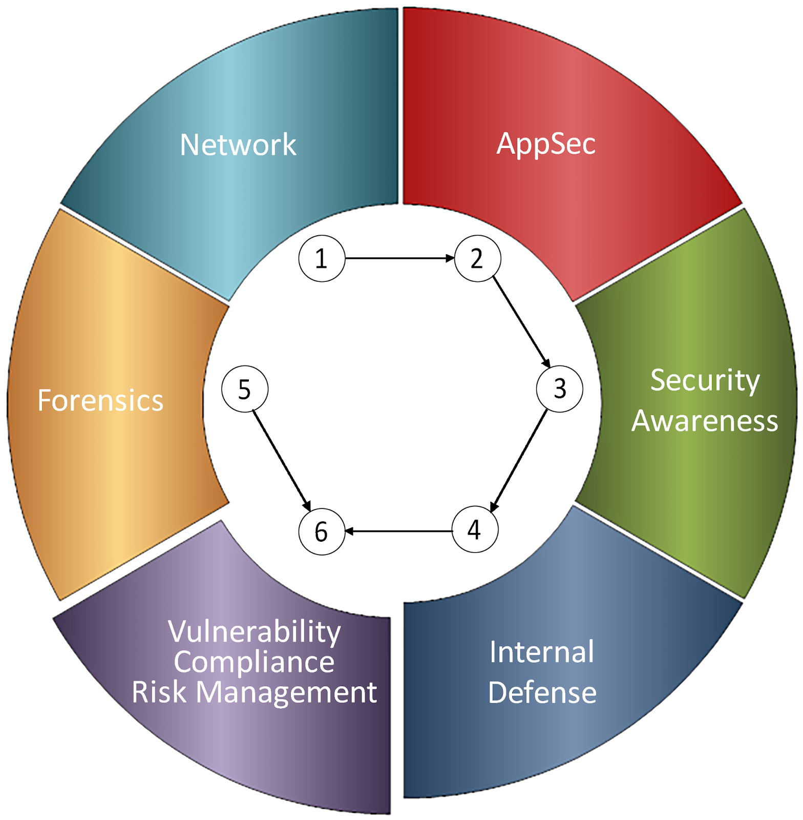 CS5L CMM: Cybersecurity Strategy 5 layout capability maturity model ...