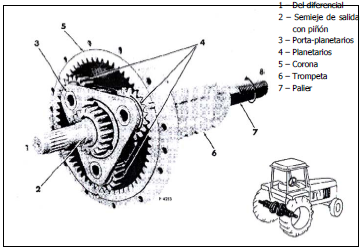 MECA-EVOLUTION