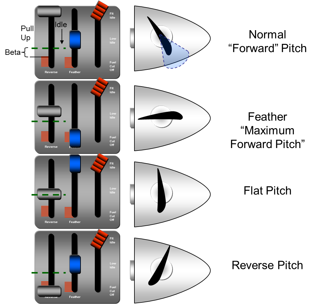 Hélices IV: Tipos y eficiencia