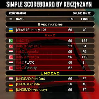 Scoreboard KEKAZ - MTA Brasil