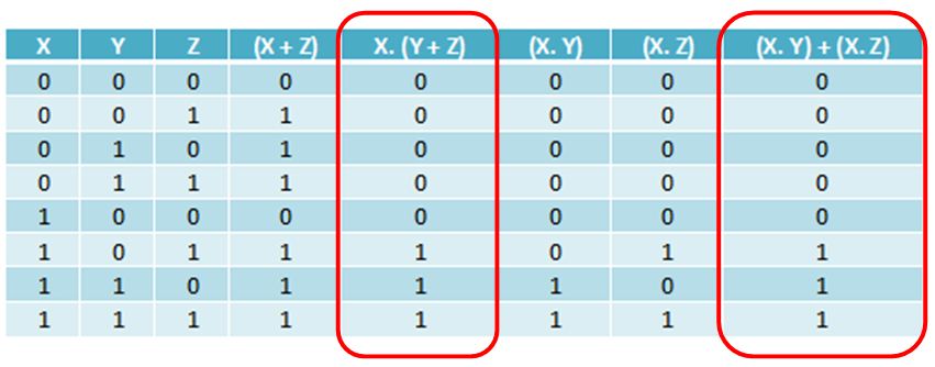 Rangkaian Logika Dasar - POLINES: Aturan Boolean Logika Dasar Rangkaian Logika Dasar - POLINES: Aturan Boolean Logika Dasar