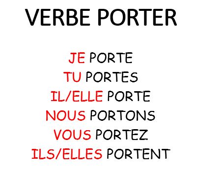 BLOG FRANCÉS 5º PROFE JESÚS: LES VÊTEMENTS