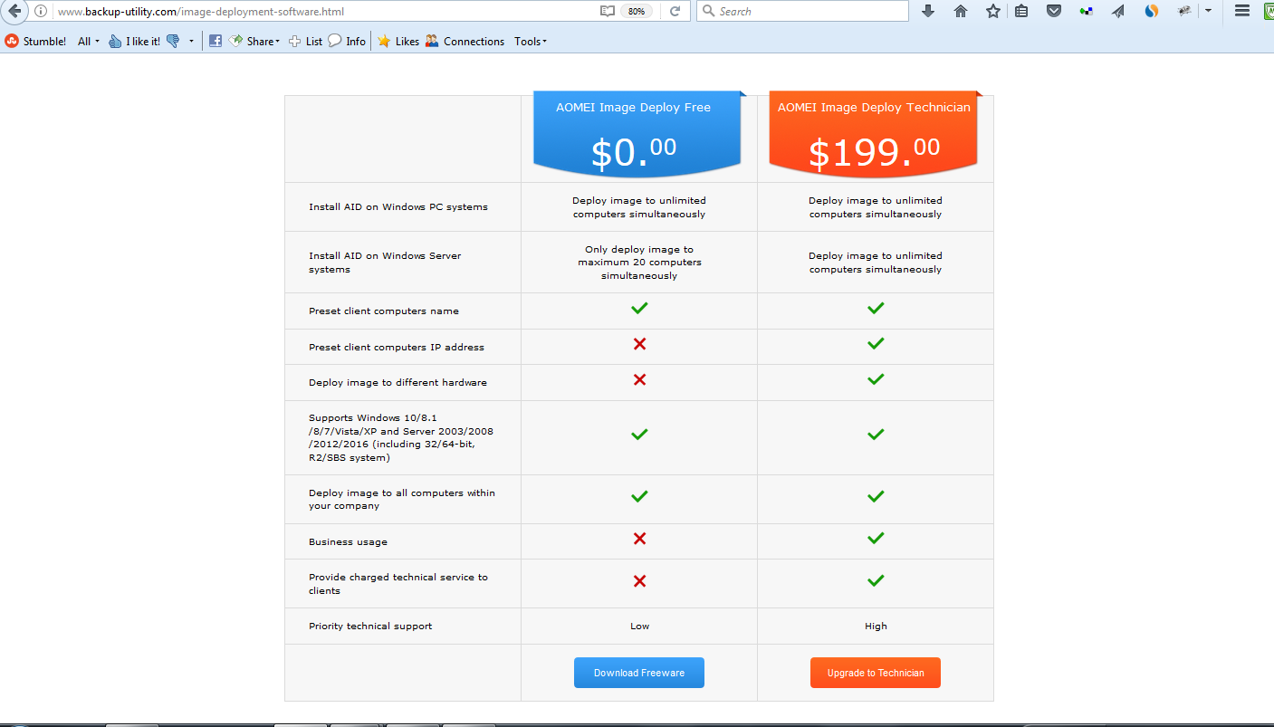 AOMEI Image Deploy is Free and Easy (Review)