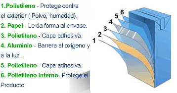 Tecnología en el I.E.S.O. "4 de Junio": TRABAJO PARA 3º ESO