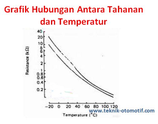 ECT (Engine Control Temperature) | OTOstudy