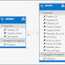 ASP.NET MVC View Model: Entity Framework & JSON Serialization ...