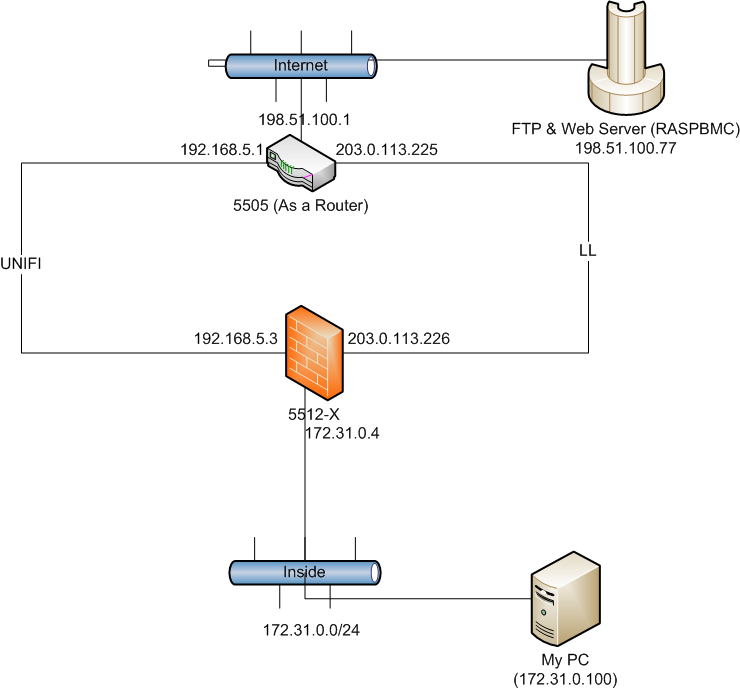 it, sysadmin and computer network elements: Cisco ASA PBR workaround