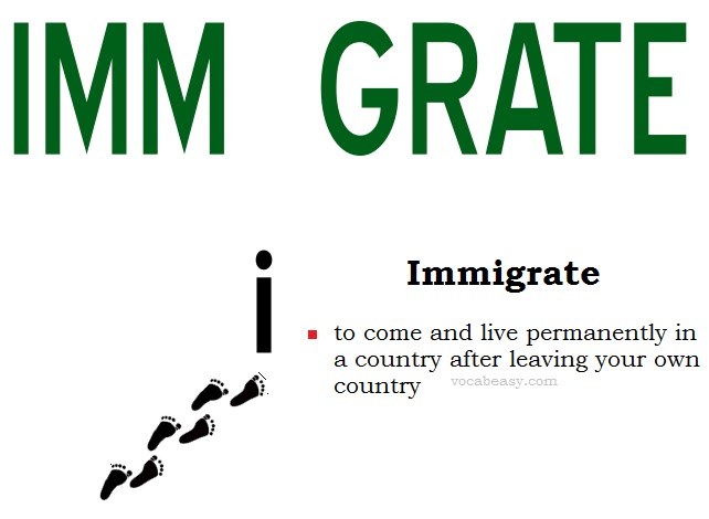 Emigrate, Immigrate, Migrate - Make Your English Easy