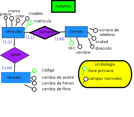 MODELOS DE BASE DE DATOS: MODELO ENTIDAD - RELACIÓN