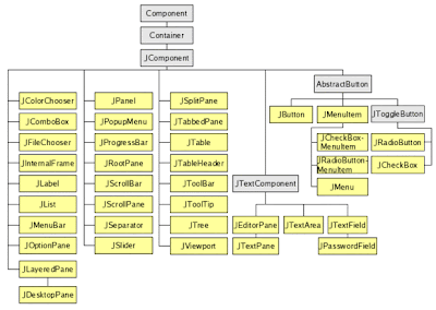 "강이"의 JAVA 강좌: 스윙으로 도구바 만들기(JToolBar)