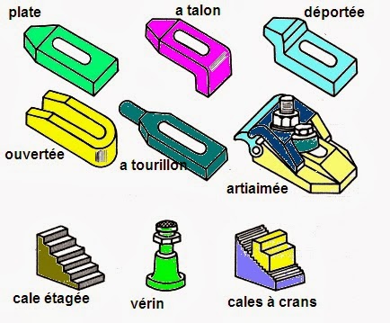 fabrication mécanique : Bridage-Serrage