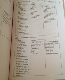 Inside APA Community: On APA's bookshelf: Essential Oils - A Handbook ...