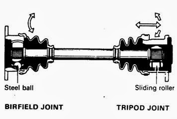 Belajar Otomotif: Materi Produktif Chassis - Axle Shaft