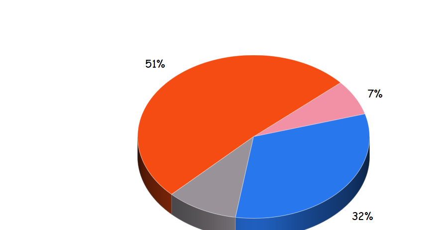 jobsanger: Polls Agree - Public Blames Trump For The Shutdown