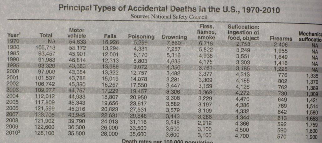Woodhugger Engineering web logs: You Do The Math - Death By Gun vs Hammer