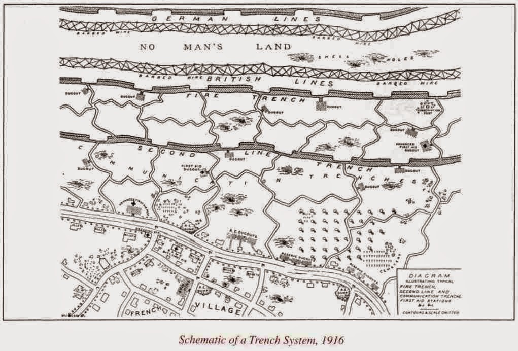 Northumbrian Gunner: Staffordshire Regiment Museum - Coltman Trench