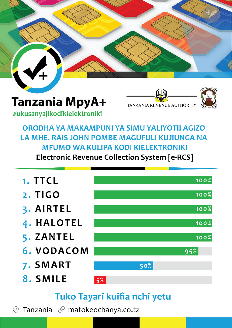ORODHA YA MAKAMPUNI YA SIMU YALIYOTII AGIZO LA RAIS DKT. MAGUFULI ...