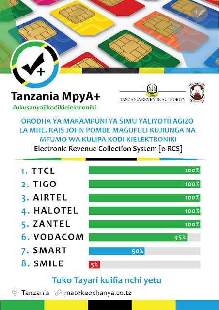 ORODHA YA MAKAMPUNI YA SIMU NCHINI TANZANIA YALIYOTII AGIZO LA KUJIUNGA ...
