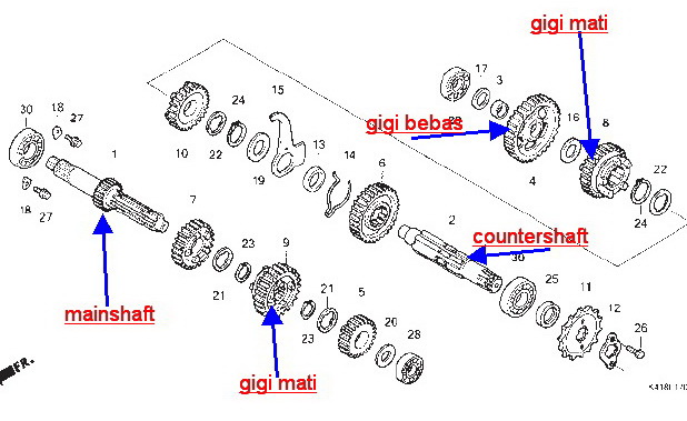 Mengenal transmisi motor | SEPUTAR PERAWATAN SEPEDA MOTOR