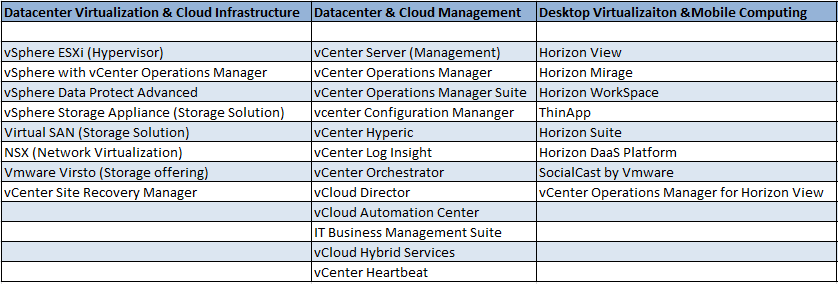 all about virtualization: VMware Products and their Licensing Options ...