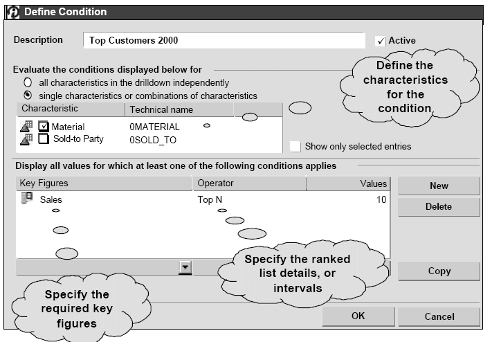 Exceptions and Conditions in SAP BW - SAP ABAP