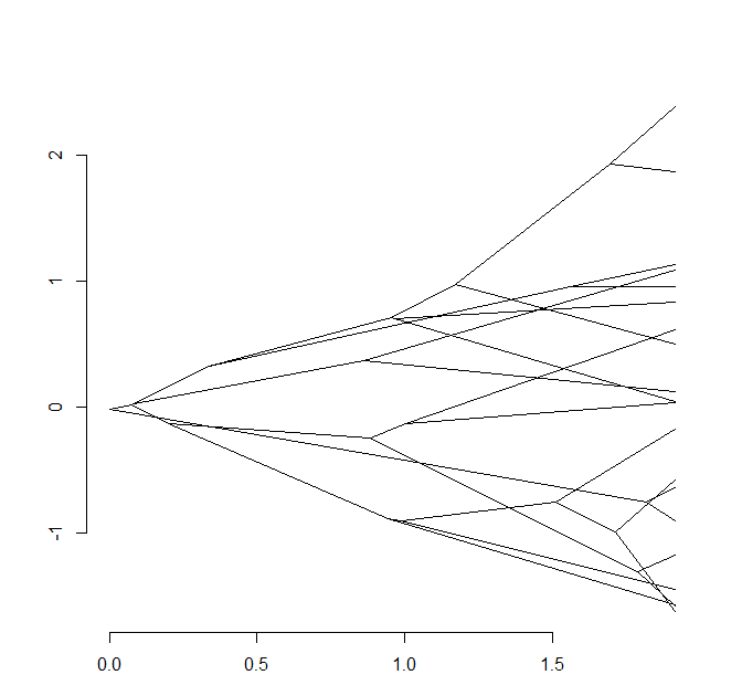 Phylogenetic Tools for Comparative Biology: New & updated phytools ...