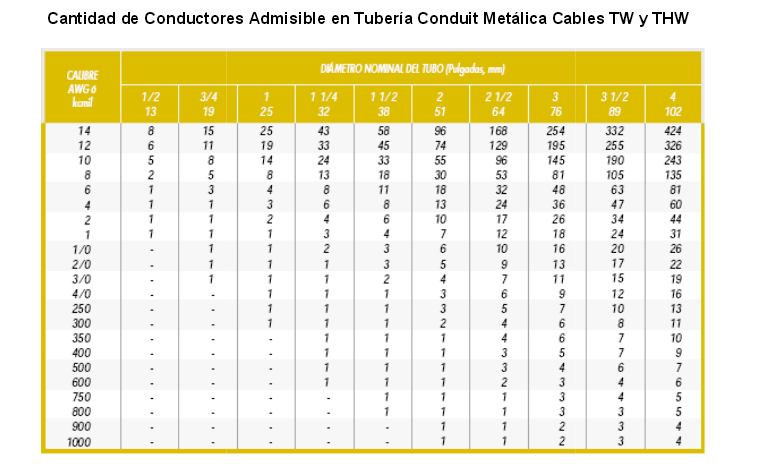 Didáctica de la Eléctricidad Industrial: agosto 2015