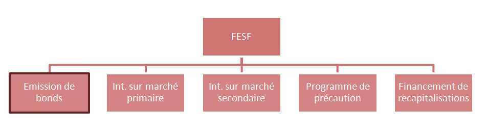 La théorie du tout: [Billet] Le FESF - Premier volet : Fonctionnement ...
