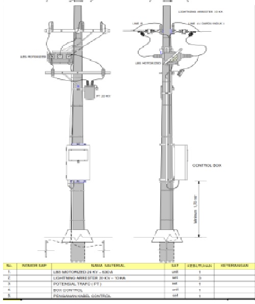 Semua Tentang Material Utama Dan Non Utama JTR JTM Gardu Electrical ...