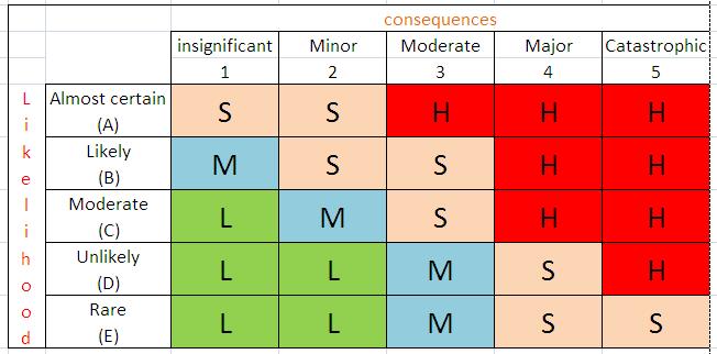 Analisa Resiko / Risk analysis - KONSULTAN ISO SNI | TRIP CONSULTANT
