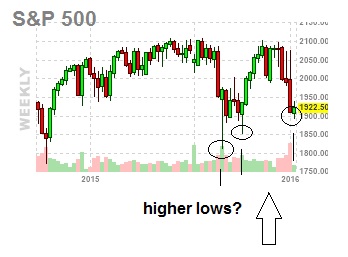 stock market future predictions
