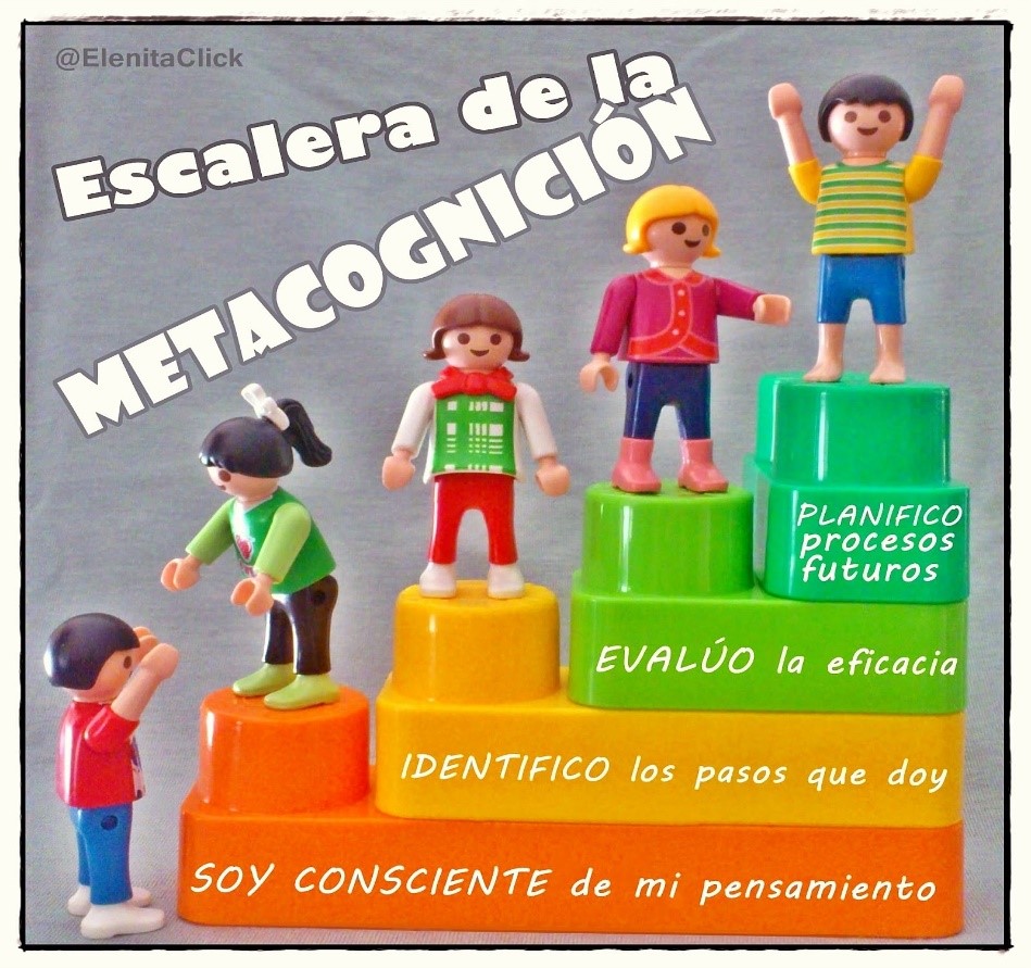 Psicología Cognitiva: Metacognicion
