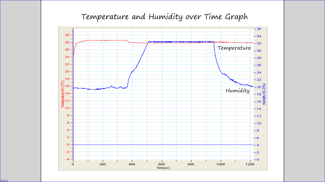..teAcHing pOrtFoLio..: experiment of regulation of human body ...