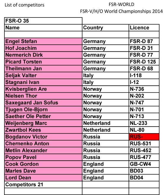NE-Stuff: Entry List FSR-World World's