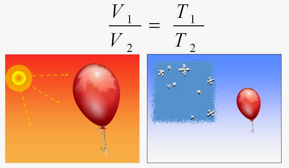 La atmósfera estándar