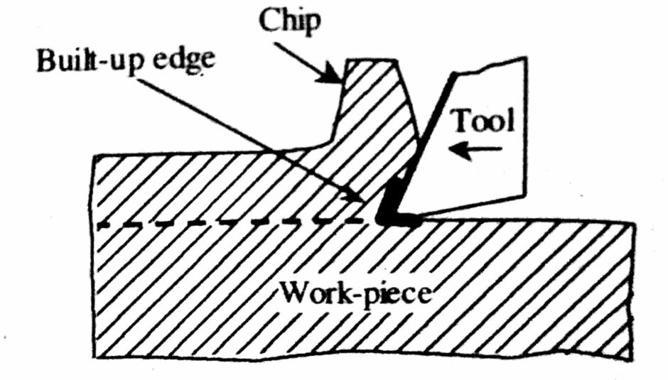 Different types of chips and under what conditions does each chip form ...