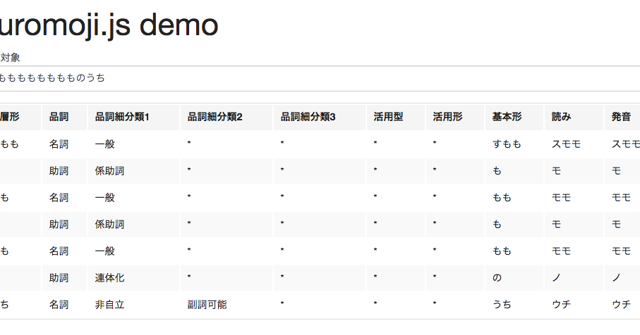 stop-the-world: ブラウザで自然言語処理 - JavaScriptの形態素解析器kuromoji.jsを作った