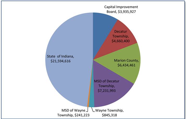 Kathryn's Report: Study shows Indianapolis International Airport drives ...