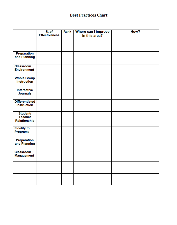 The Coaching Network: End of the Year Data Chats