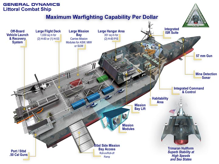 Ships Aviation and Offshore Technology: LCS: The USA’s Littoral Combat ...